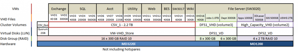 Hyper-V Failover Cluster Setup – faultbucket