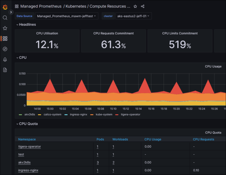Azure Managed Prometheus and Grafana with Terraform – part 2 – faultbucket